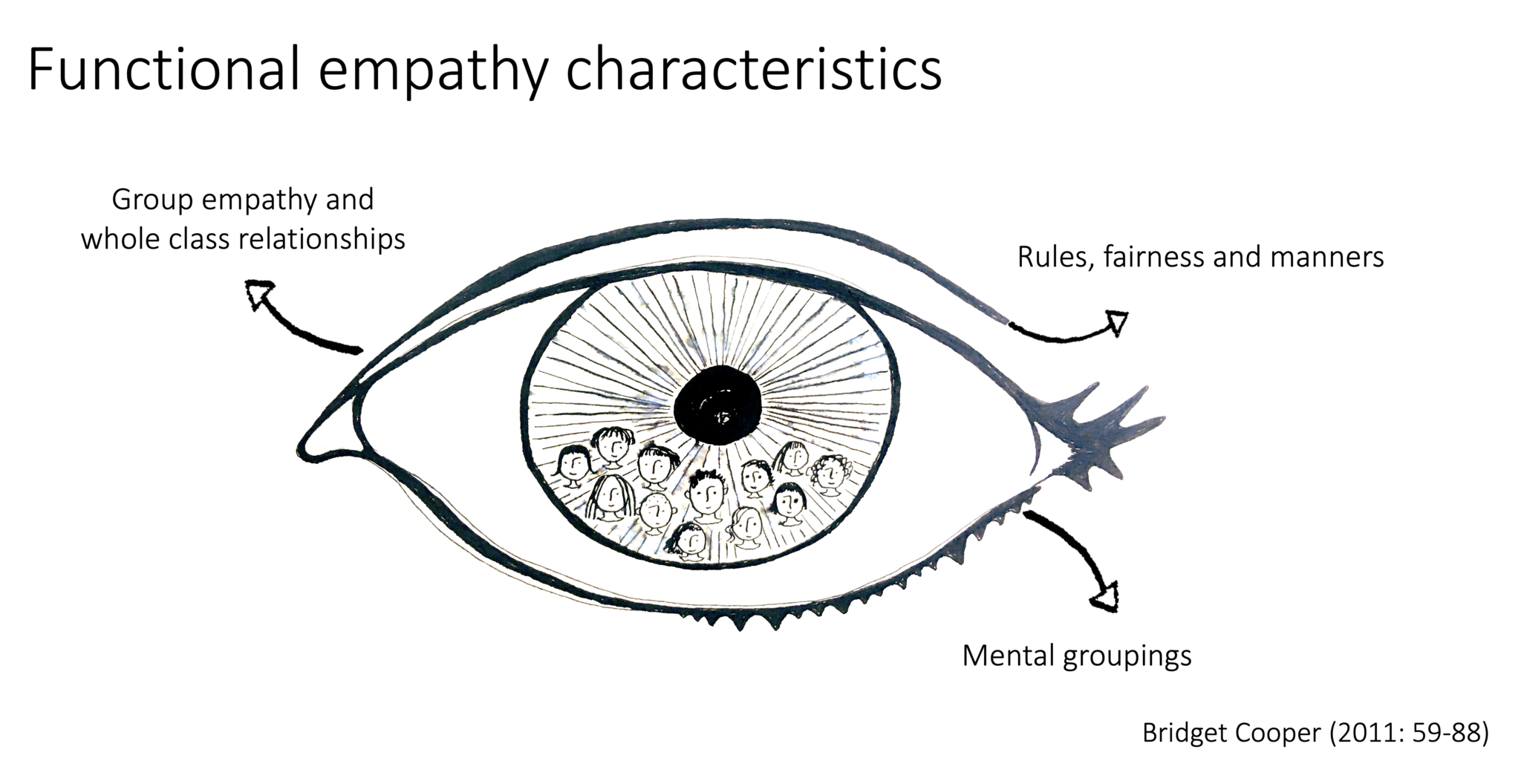 Embedding a Culture of Empathy in Language Teaching – The School For ...
