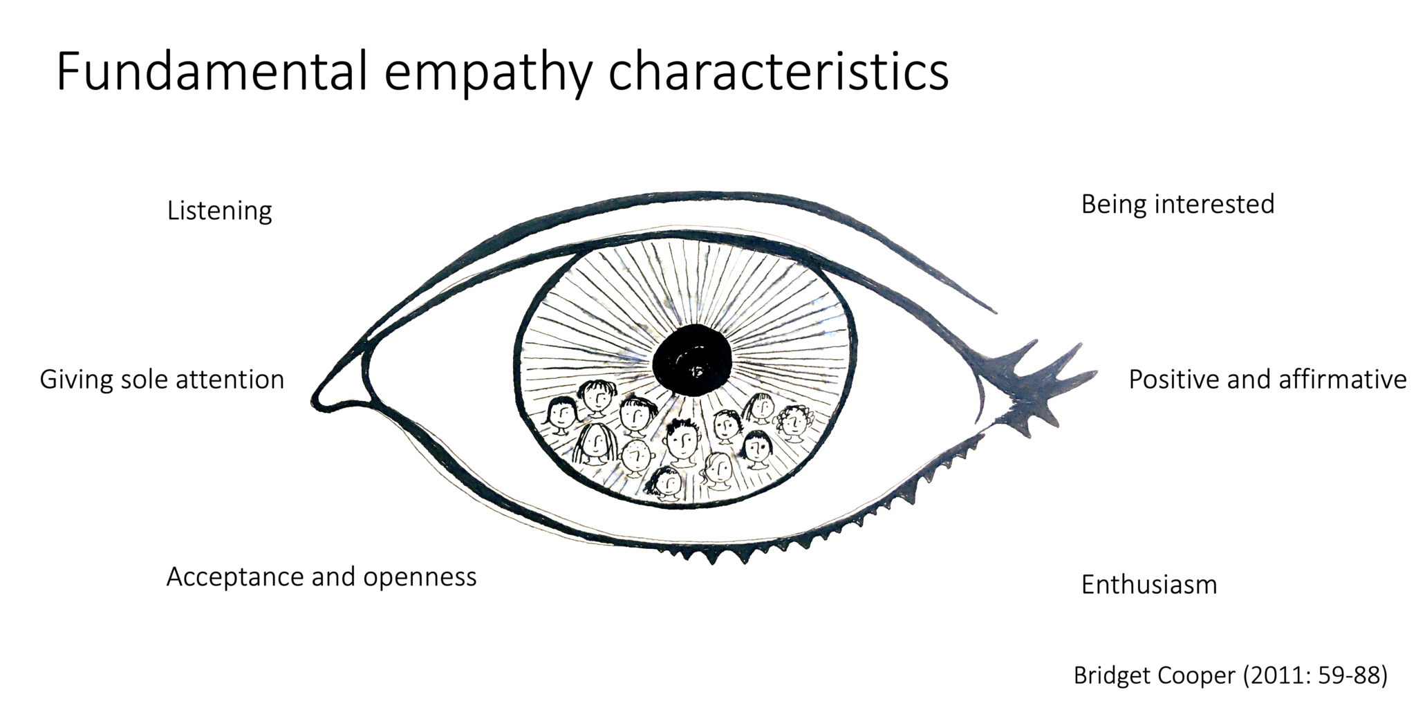 Embedding a Culture of Empathy in Language Teaching – The School For ...